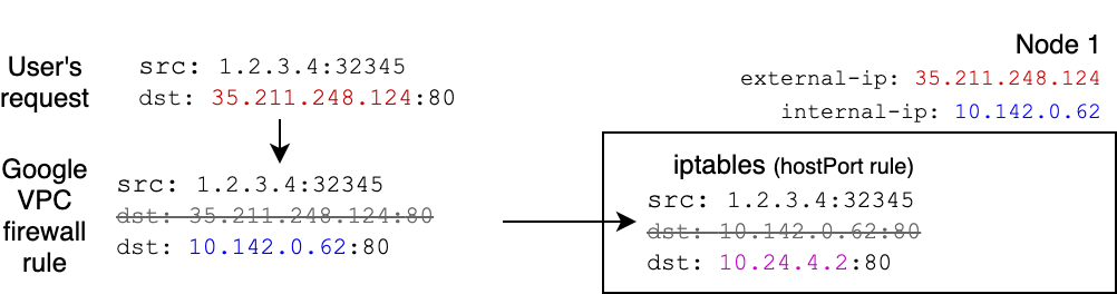 How do packets find their way back? | maelvls dev blog How do packets find their way back? | maelvls dev blog